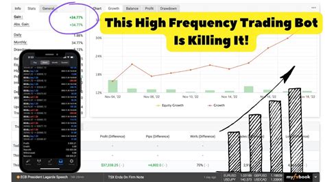 This Forex Robot Is Getting Us Paid😱 Youtube