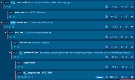 Psloramyra Technical Analysis Of Fileless Malware Loader Anyruns Cybersecurity Blog