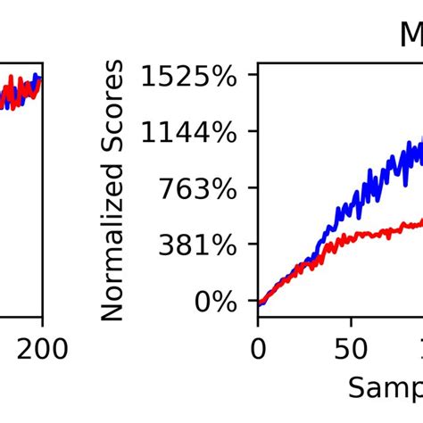 Pdf Distributional Reinforcement Learning With Maximum Mean Discrepancy