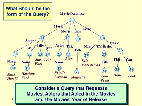 Ppt Oblivious Querying Of Data With Irregular Structure Powerpoint Presentation Id4283223