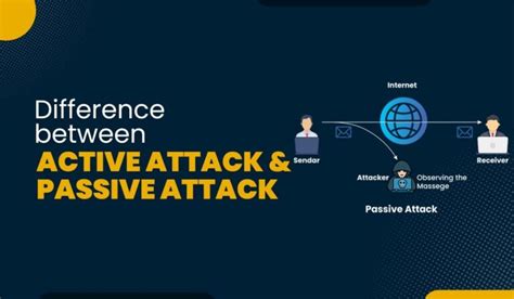 Difference Between Active Attack And Passive Attack 2025