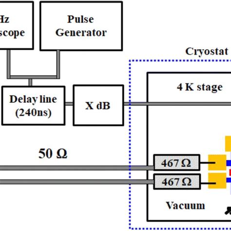 Experimental Setup A Pulse Generator Is Used As An Electrical Pulse Download Scientific