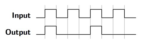 Frequency Divider Simple Logic Circuit To Filter Out The Even