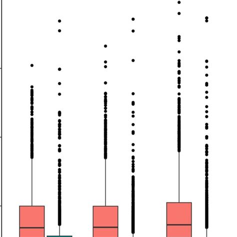 Sequence Logo For The Consensus Dna Motifs Found In Common In The 3