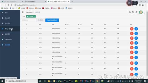 计算机毕业设计之pythonsparkflink考研测与推荐系统 考研大数据分析 考研推荐系统 考研预测系统 考研数据分析可视化 知乎