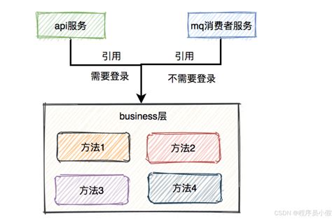 【java开发日记】简单说说并发编程有哪些业务场景什么时候要用到java并发 Csdn博客