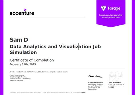 Sam D On Linkedin Dataanalytics Datavisualization Forage Accenture Careergrowth