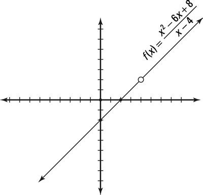 World Of Math Online HOW TO FIND THE LIMIT OF A FUNCTION ALGEBRAICALLY