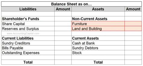 Fixed Assets Vs Intangible Assets With Examples Accounting Capital