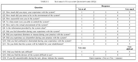Figure I From Seq Suitability Evaluation Questionnaire For Virtual