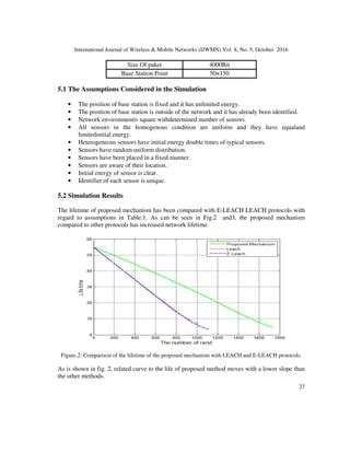 INCREASE THE LIFETIME OF WIRELESS SENSOR NETWORKS USING HIERARCHICAL CLUSTERING WITH CLUSTER