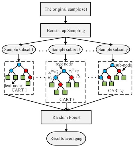 transformer fault diagnosis method based on incomplete data and tpe xgboost