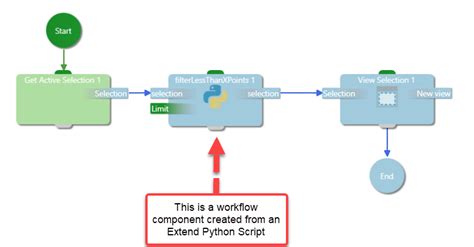 Workflow Selection Connectors
