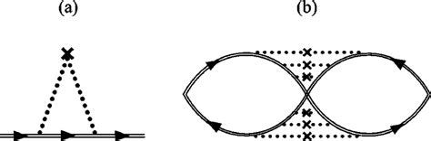 A Self Energy Processes Caused By The Random Potentials B
