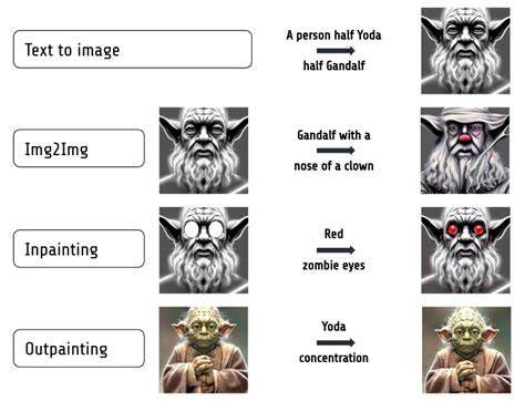Everything you need to know about stable diffusion Päpper s Machine Learning Blog This blog