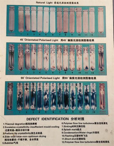 Coco Hsiang On Linkedin Plastic Preform Defects