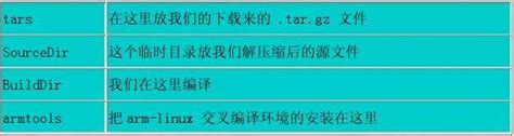 一步一步的制作arm linux交叉编译环境 word文档在线阅读与下载 无忧文档