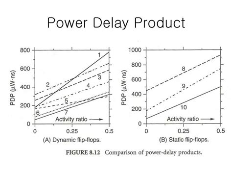 Ppt Low Power Very Fast Dynamic Logic Circuits Powerpoint Presentation Id4035883
