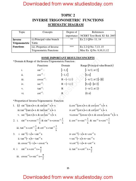cbse class xii mathematics inverse trigonometric functions assignment