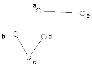 Algorithm Calculate Edges In Complete Graph With SQL Stack Overflow