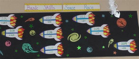 Fellow Created Rockets Data Wall Data Wall Math Lab Math