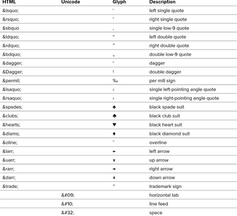b html and utf character encoding css3 visual quickstart guide