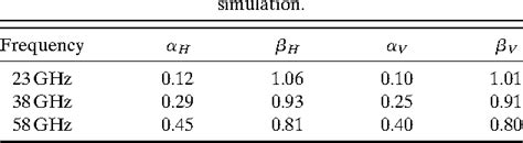 Table 2 From A Variational Approach To Retrieve Rain Rate By Combining Information From Rain