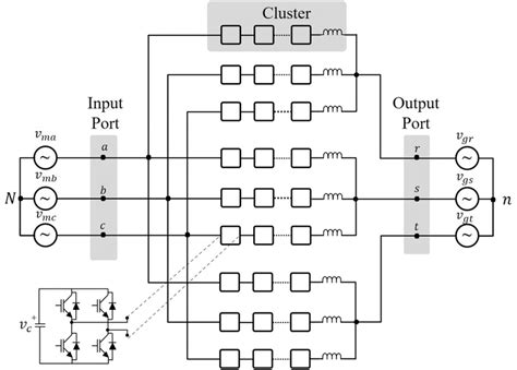 Modular Multi‐level Matrix Converter Topology Download Scientific Diagram