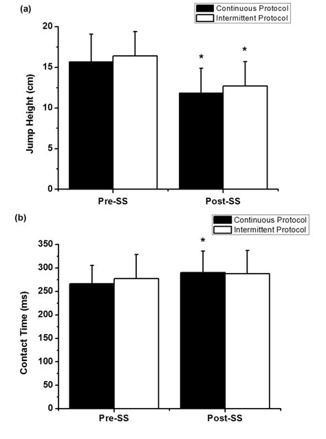Acute Effects Of Stretching Routines With And Without Rest Intervals Between Sets In The Bounce