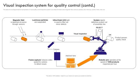 Implementing Robotic Process Visual Inspection System For Quality Control E