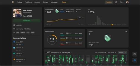 Achievement Coding Leetcode Consistency Neel Mehta 28 Comments