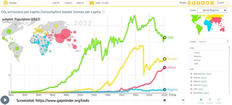 Gapminder Geoacademy Portal