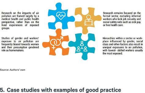 Figure 2 From Applying A Data Driven Gender Lens To Air Pollution Policies In The Asean Region