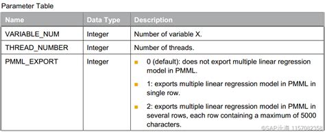 [pal编程规范]sap hana pal线性回归预测分析linear regression编程规范lrregression（模型） 沧海