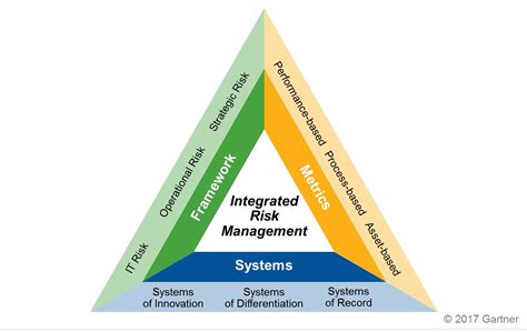Components Of A Security Program