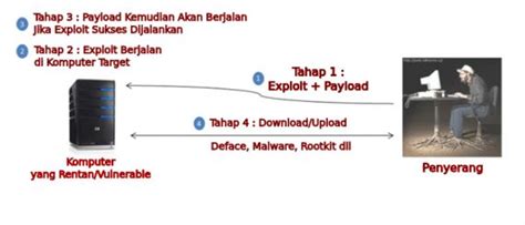 Basic Metasploit Diagram