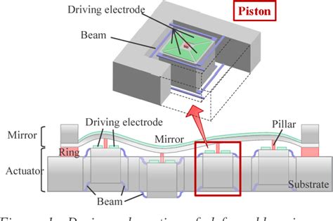 Figure 1 From Zernike Generation With Mems Deformadle Mirror Actuated By Electrostatic Piston