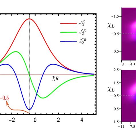 Thermodynamically Consistent Transition Cycle For Tr Tl First Download Scientific Diagram