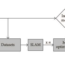 This Figure Illustrates A Simplistic Schematic Of The RGB D SLAM Algorithm Download