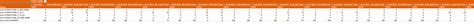 Mysql Pivot Dynamic Dates Table Stack Overflow