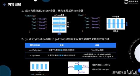 鸿蒙开发 常用ui组件介绍 鸿蒙开发中其他组件知识点 csdn博客