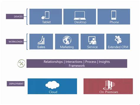 microsoft dynamics crm 2015 introduction by cambridge online youtube