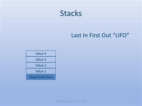 Ppt Implementing Stack And Queue Data Structures With Sas ® Hash
