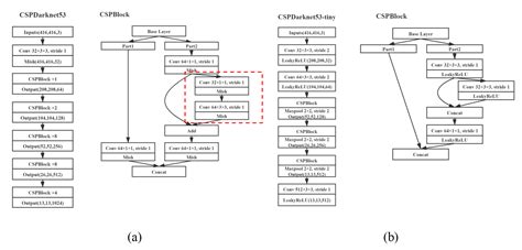 Remote Sensing Free Full Text On Board Real Time Ship Detection In