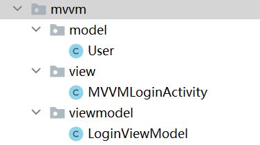 GitHub shuaici mvc mvp mvvm demo mvc mvp mvvm三种框架的简单Demo