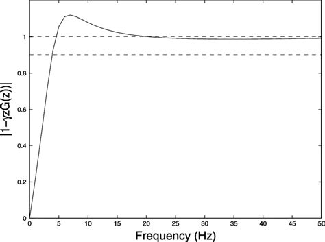 Learnable Bandwidth Estimation Download Scientific Diagram
