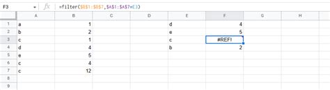 Array Result Was Not Expanded Because It Would Overwrite Data In F4