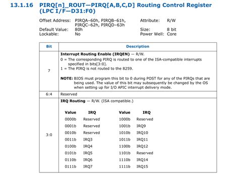 Pcie Interrupt Routing Spurious Vector