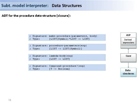 Subt Model Interpreter Structure Of The Interpreter Schemeexpression