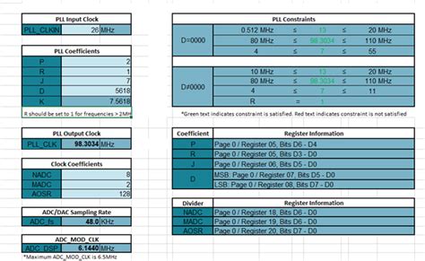 TLV AIC TLV AIC WCLK Frequency Abnormal Issue Audio Forum Audio TI E E